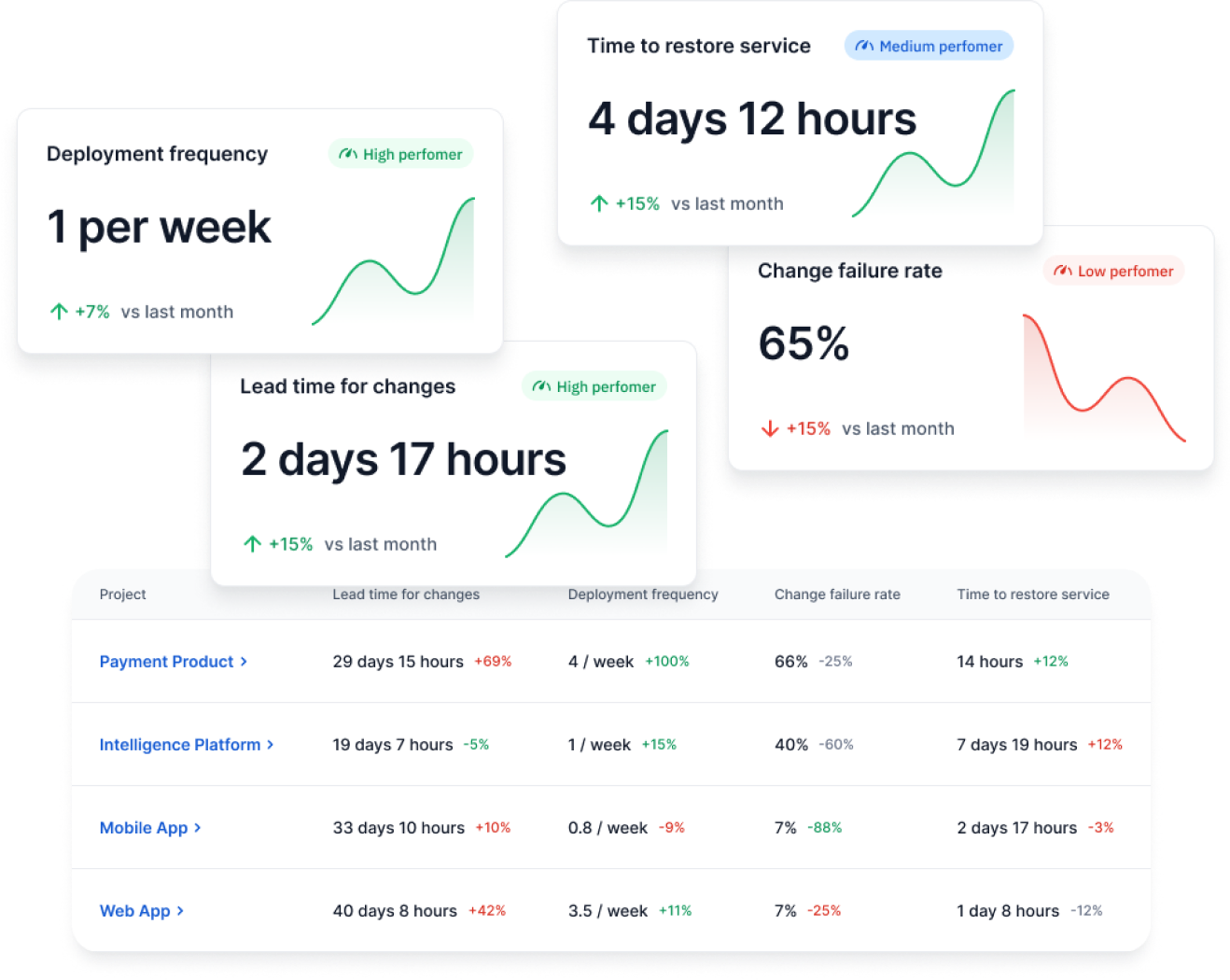 Release vs Deployment: Understand & Leverage the Differences